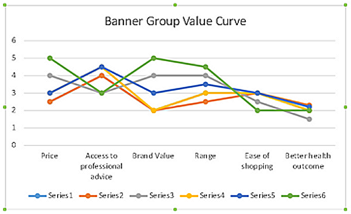 The Value Curve Aligns – I2P